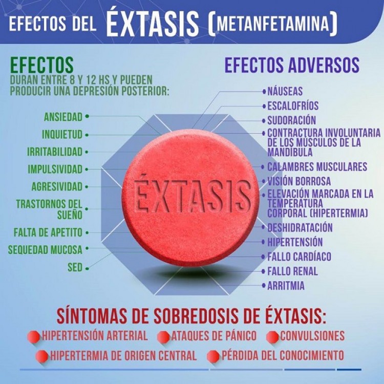 Preocupa el avance del éxtasis en la provincia - Primera Edición